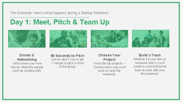 What is Startup Weekend all about Startup Weekend