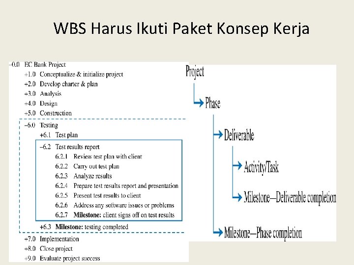 Struktur Perincian Kerja WBS WBS merupakan dekomposisi logis
