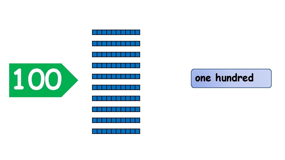 Numbers Year 2 Addition and subtraction of units