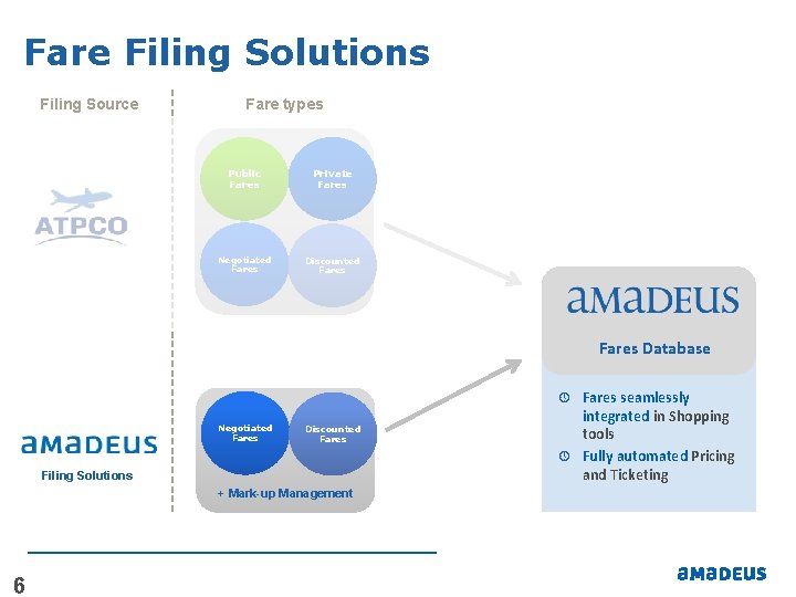 Amadeus Fare Filing Solution Content Acquisition Distribution Nice