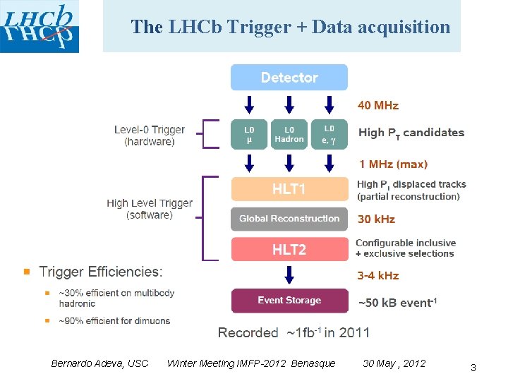 LHCb RESULTS 1 2 3 4 5 Introduction