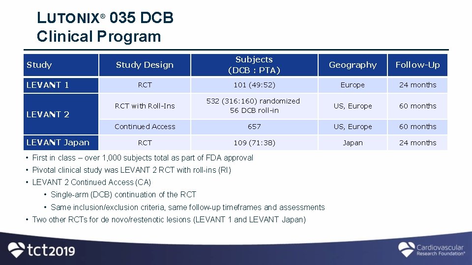 LUTONIX 035 DCB Drug Coated Balloon PTA Catheter