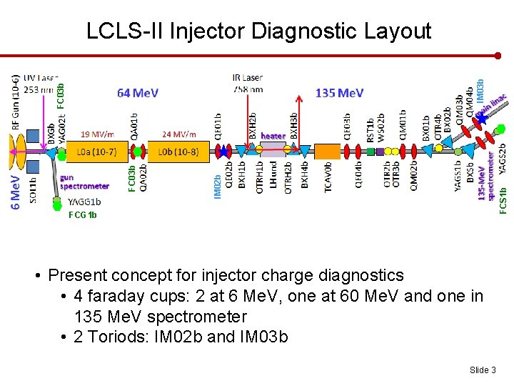 LCLSII Charge Measurement Tor Raubenheimer Ones Day Toroids