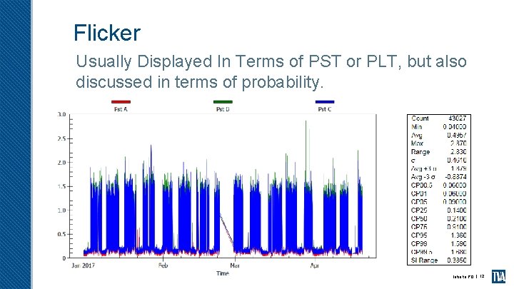 Intro to Power Quality Prepared By Theo Laughner