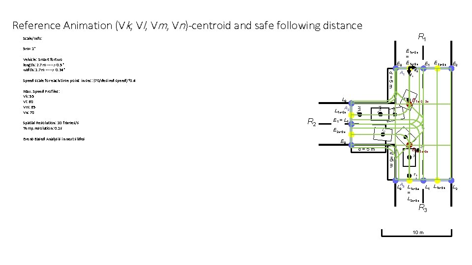 Reference Animation Vk Vl Vm Vncentroid and safe