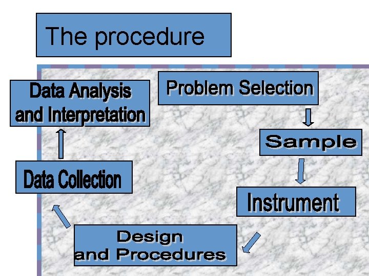 EDU 702 RESEARCH METHODOLOGY CORRELATIONAL RESEARCH MARLINA BT