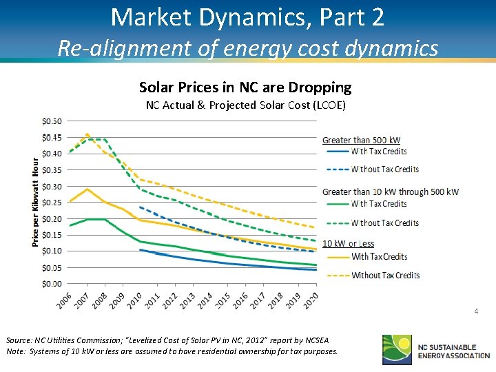 Potential Environmental and Social Impacts of Solar Energy