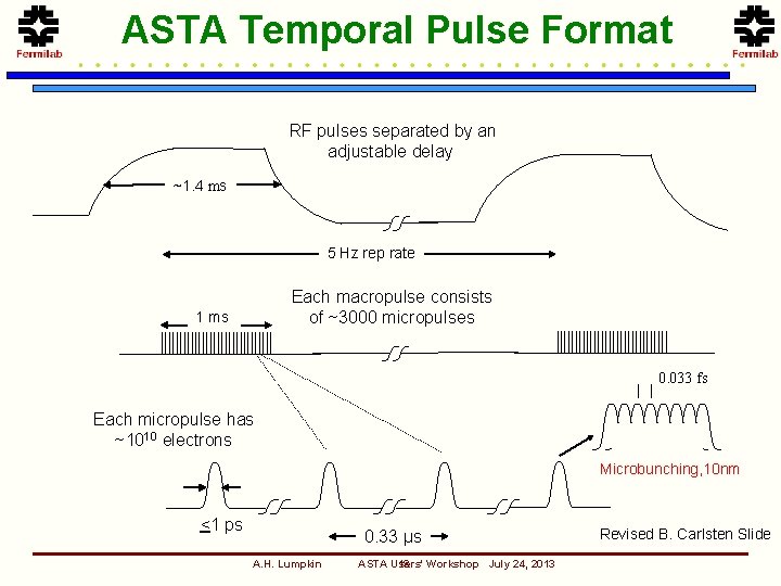 Applications of Undulator Radiation at ASTA Highpower Beam