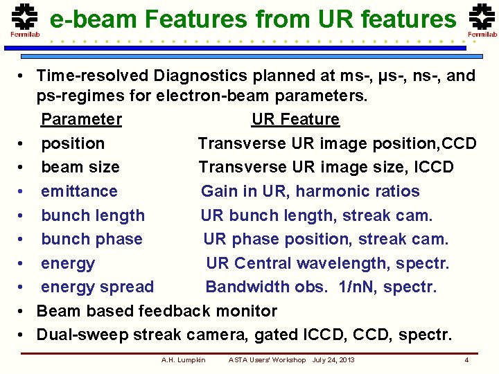 Applications of Undulator Radiation at ASTA Highpower Beam