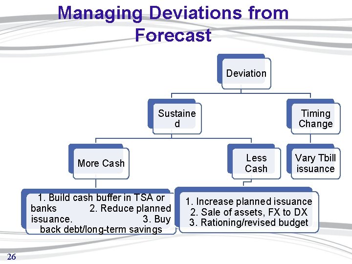 Cash Flow Forecasting why how and for what