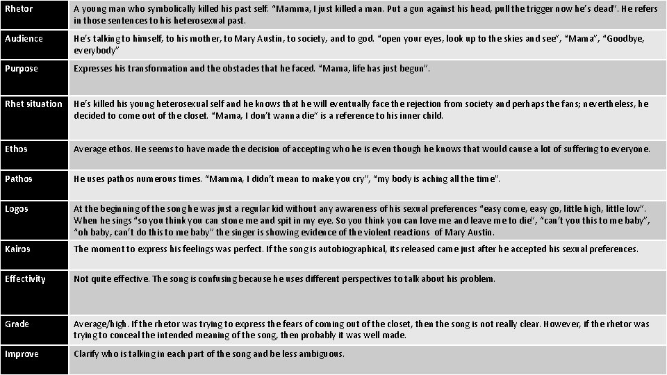 Rhetorical analysis Example Background The song is from