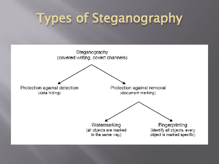 COVERT CHANNEL By Nimish Agarwal Definition are those