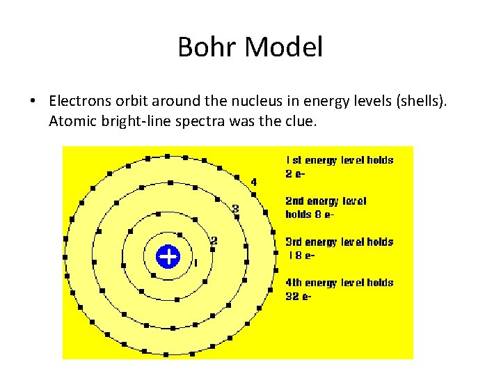 What Is Light Light is formed when electrons