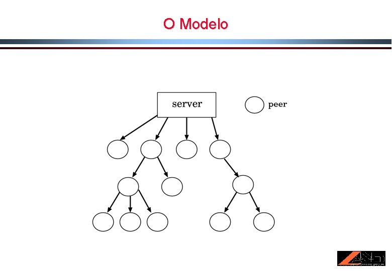 Seminrio LAND A Preferential Attachment Model for Tree
