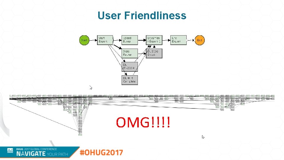 Building a Better Process Fun with Onboarding Organization