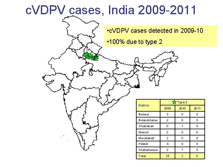 Polio Endgame Strategy in India Considerations and Way