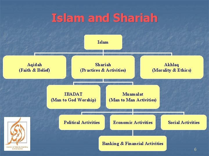 What is Islamic Microfinance Abdul Samad n Shariah
