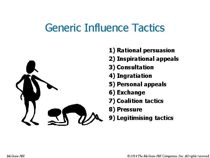 Influence Empowerment and Organisational Politics An overview Influence