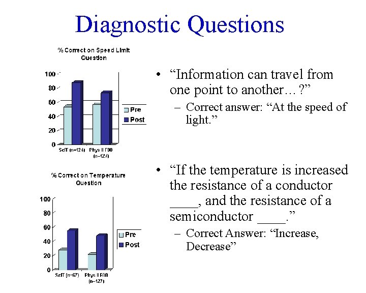 Probing Student Understanding to Improve Curricular Materials Charles