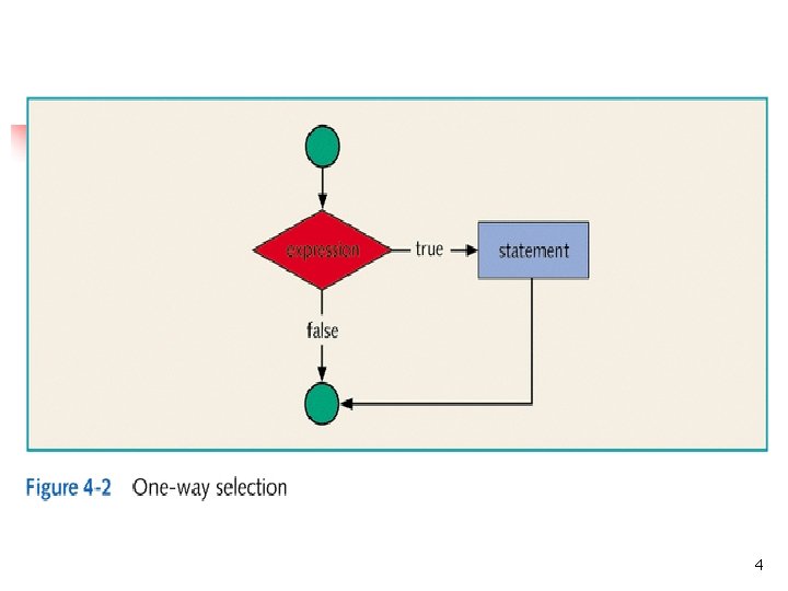 Lecture 8 Control Structures I Selection cont Introduction