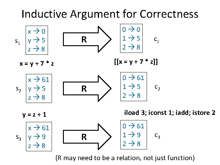 Compiler Construction Lecture 17 Mapping Variables to Memory