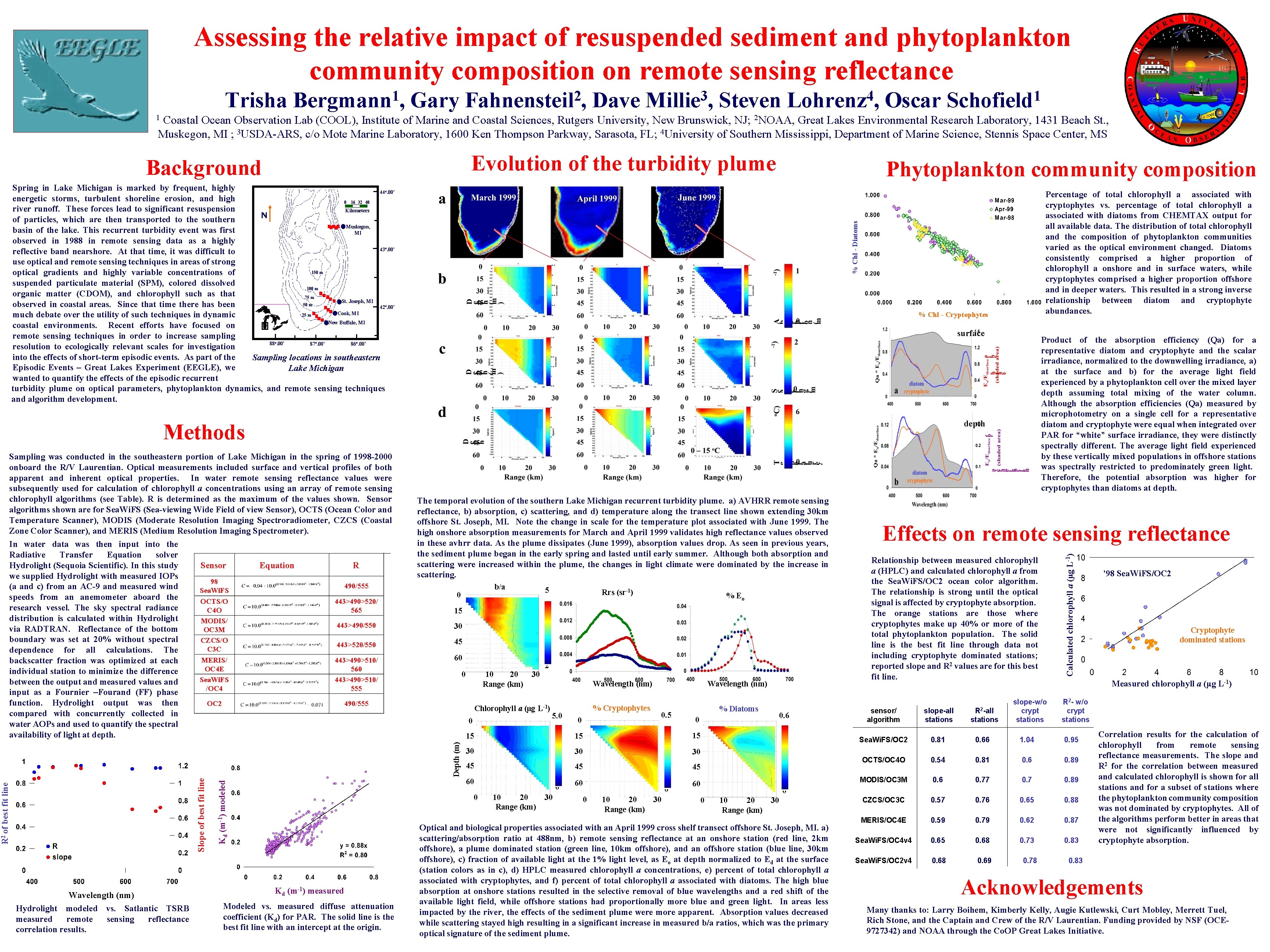 Assessing the relative impact of resuspended sediment and