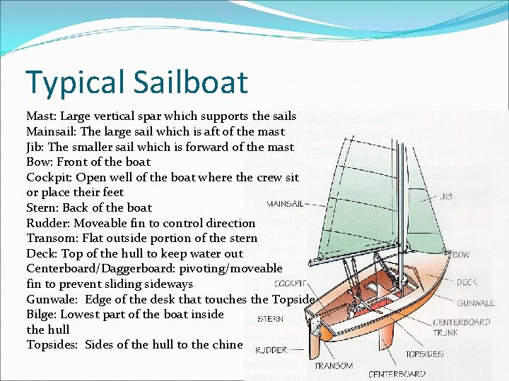 SmallBoat Sailing Presented by Dave Riddle Directions Aft