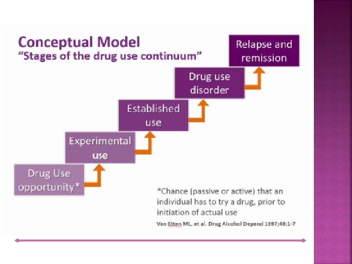 HIV Harm Reduction Navigator Training Commissioned by NYC