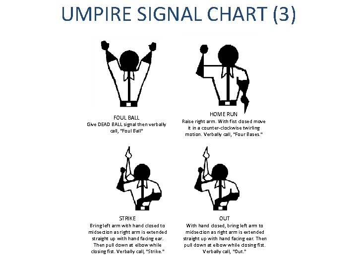 UMPIRE SIGNAL CHART 1 DOUBLE Raise right arm