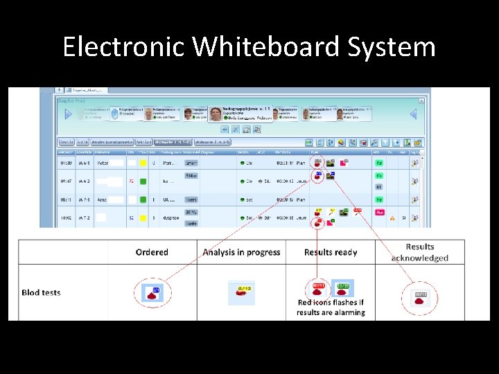 Whiteboard Icons to Support the Blood Test Process