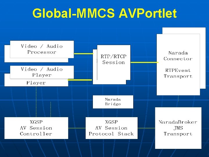 Building Scalable and High Efficient Java Multimedia Collaboration