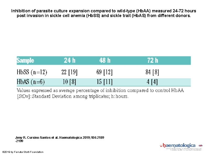 Altered Parasite Lifecycle Processes Characterize Babesia Divergens