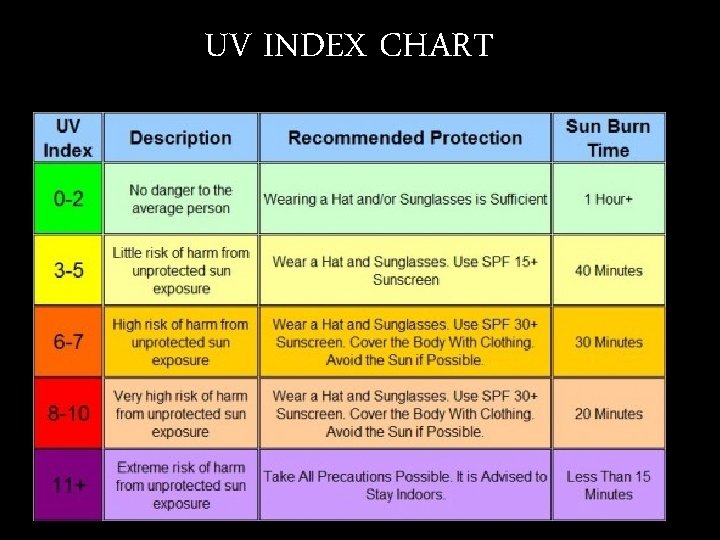 AIR QUALITY Rae Anne Bollinger Geography 1000 INVERSIONS