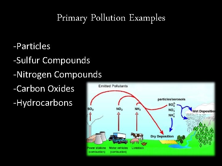 AIR QUALITY Rae Anne Bollinger Geography 1000 INVERSIONS