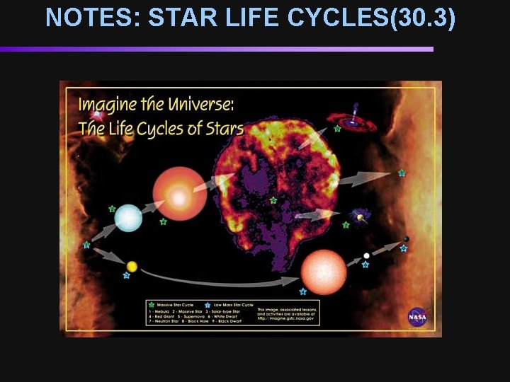 NOTES STAR LIFE CYCLES30 3 A stars color