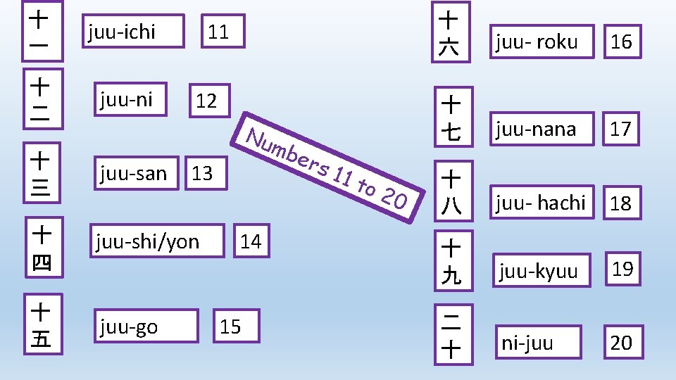 Numbers in Japanese The following Power Point aims