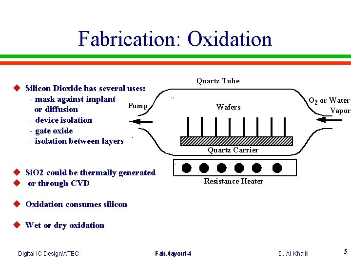 Section 4 Fabrication and Layout Digital IC DesignATEC