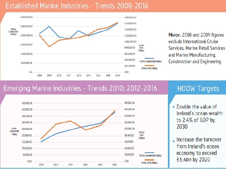 Measuring the Value of the Atlantic Marine Economy