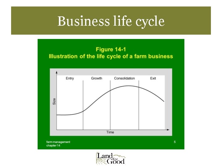 Farm Transfer Planning Part 1 A Key to