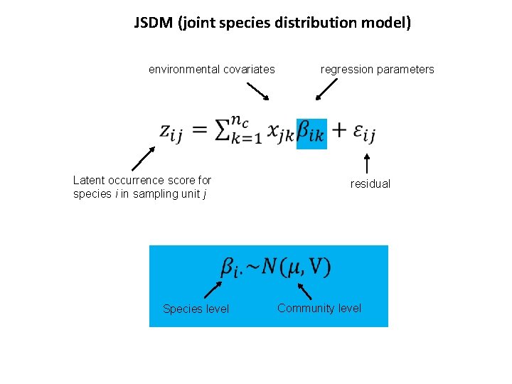 Analyzing community data with joint species distribution models