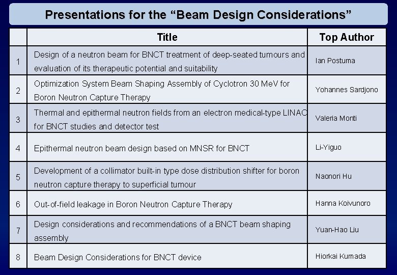 Beam Design Considerations 27 July 2020 IAEATechnical Meeting