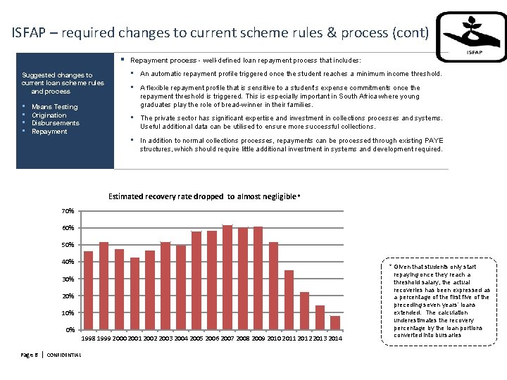 RMB Global Markets Hedge Policy Framework ISFAP PRESENTATION