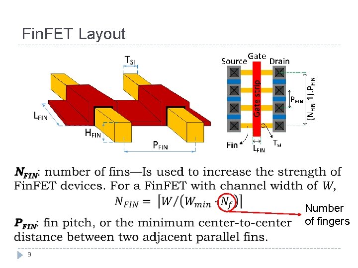 Low WriteEnergy STTMRAMs using Fin FETbased Access Transistors