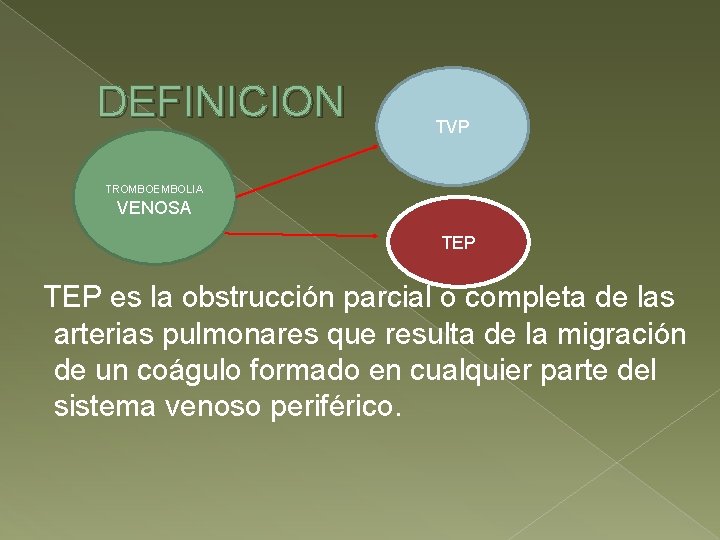 MEDICINA II Dr Gustavo Meza DEFINICION TVP TROMBOEMBOLIA