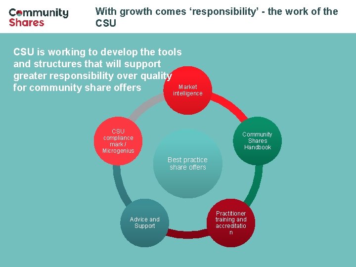 Introducing Community Shares What is the Community Shares