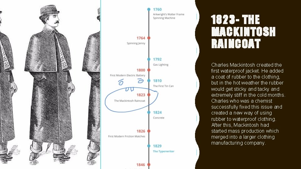 INNOVATION TIMELINE BY ISABELLA OHEARN 1760 ARKWRIGHTS WATER