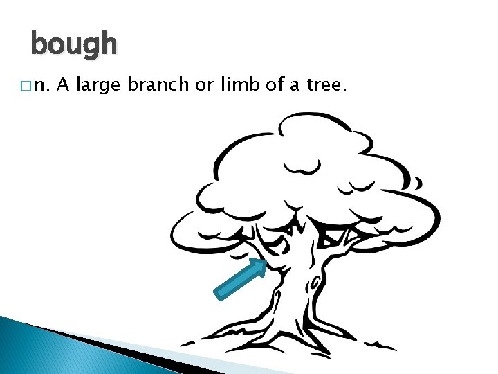 Vocabulary Word List 16 apt adj 1 Suited