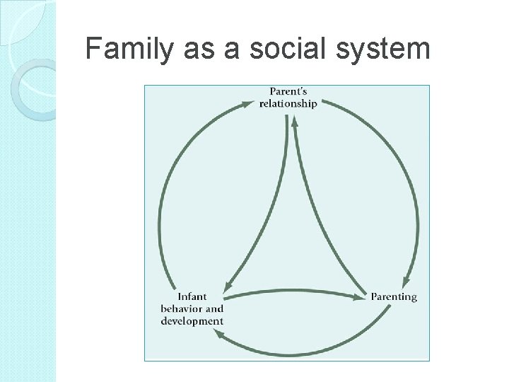Parenting Styles Psychology ATAR Unit 3 Processes of