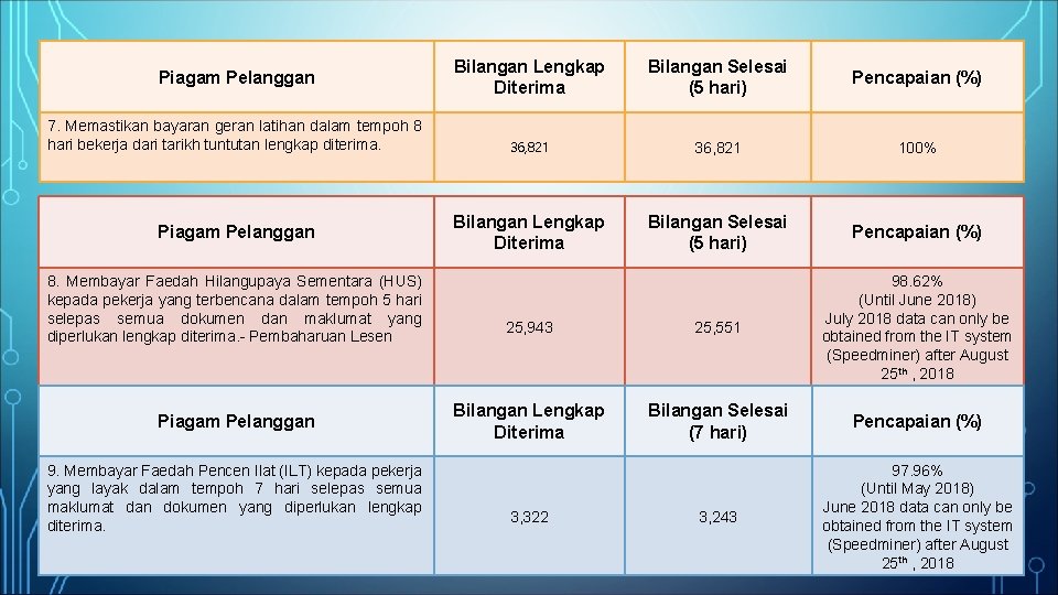Prestasi Piagam Pelanggan 2018 Kementerian Sumber Manusia Januari
