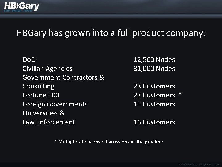 Company Overview HBGary Background Founded in 2003 6